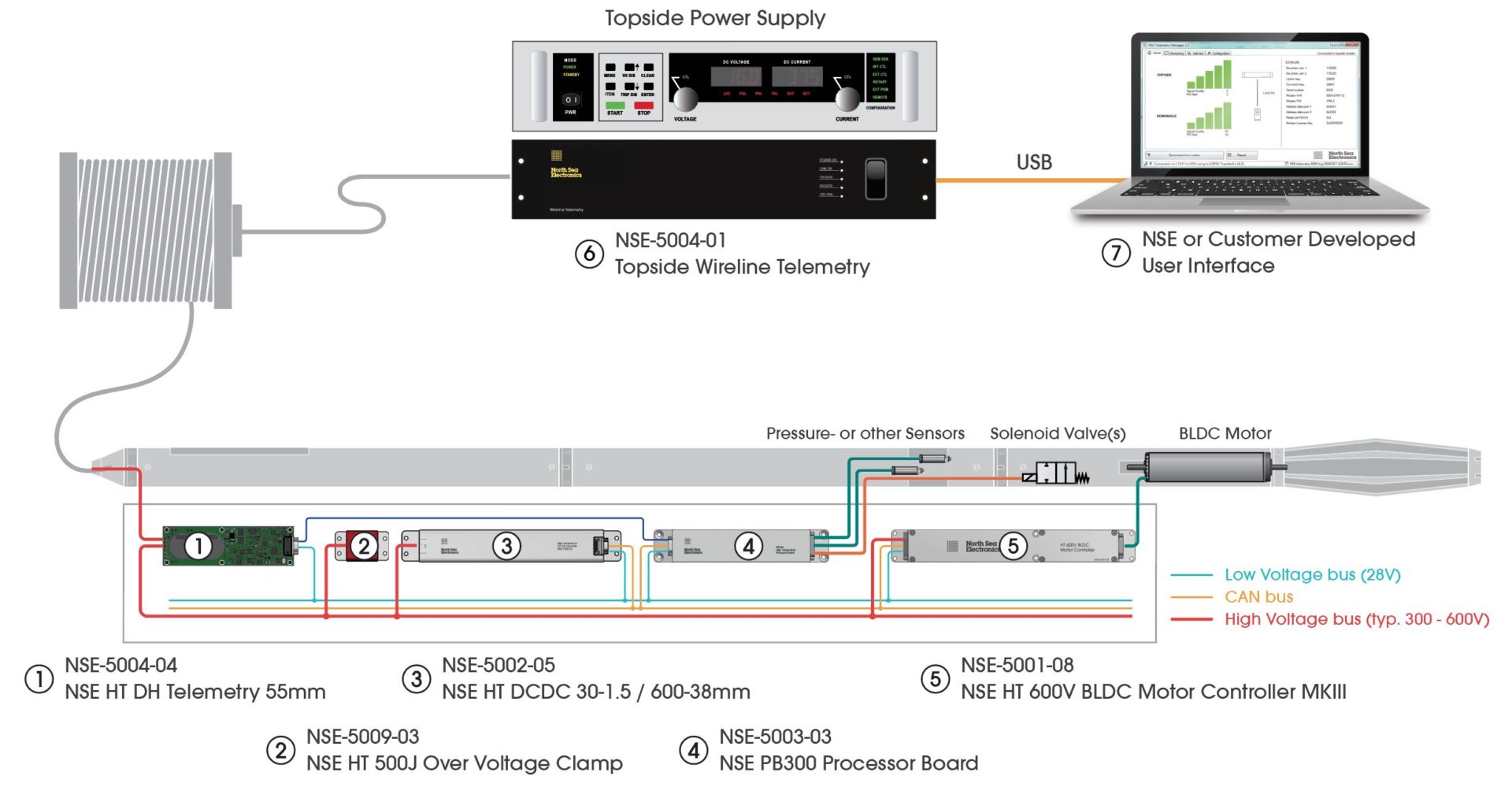 Learn More - North Sea Electronics