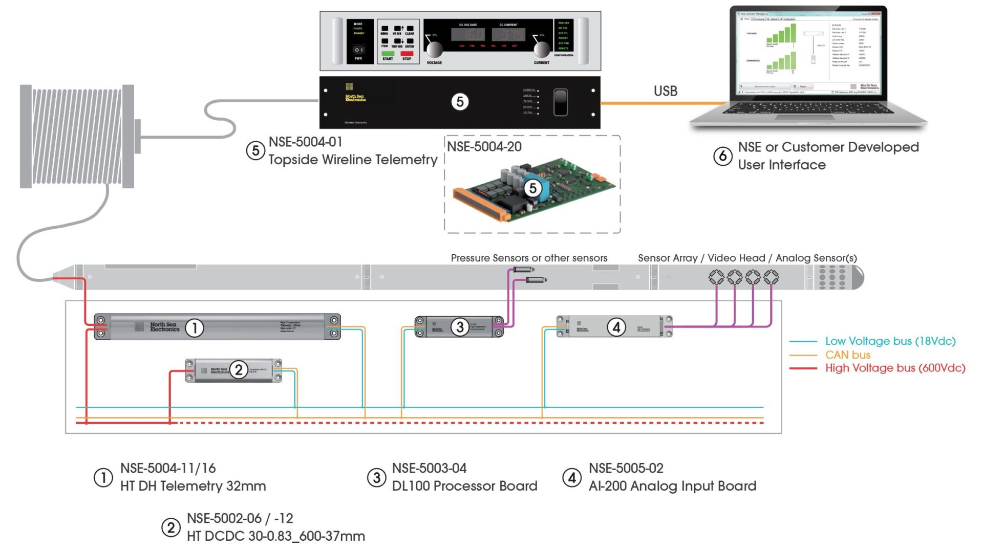 Learn More - North Sea Electronics