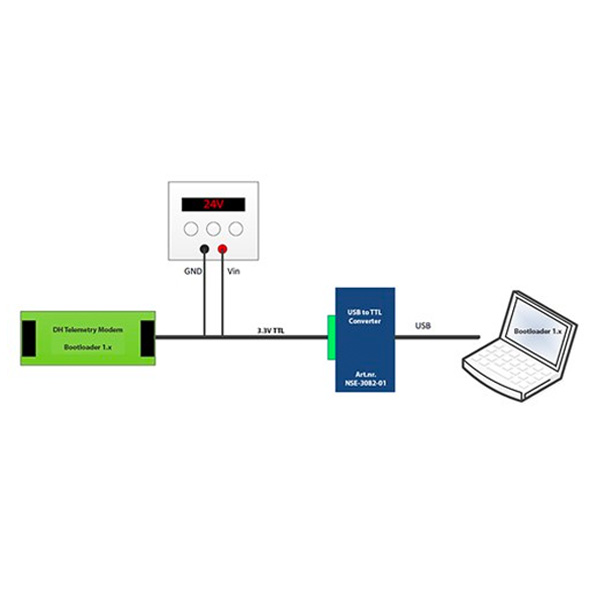 Bootloader kit – Telemetry - North Sea Electronics